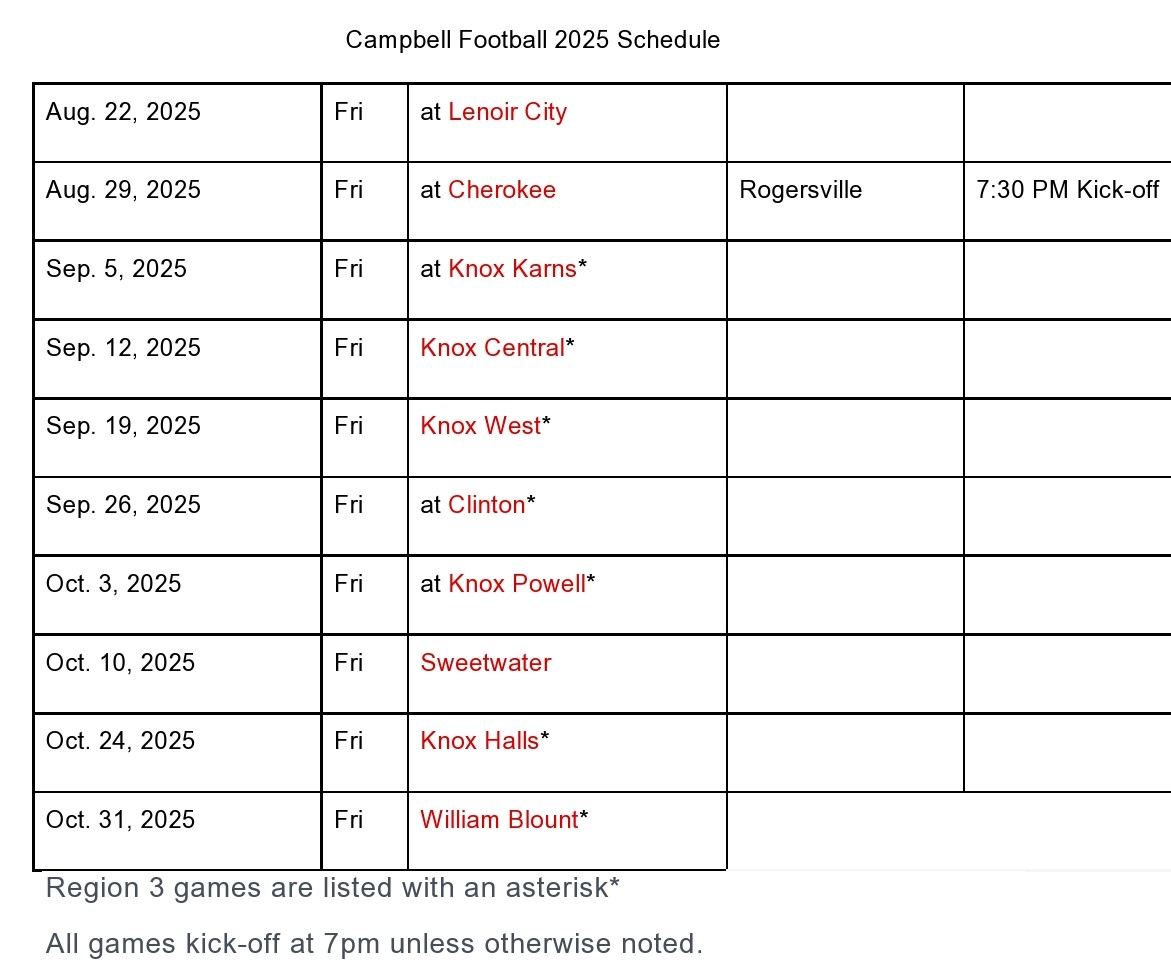Tough night for Cougar Football in Friday scrimmage – WLAF