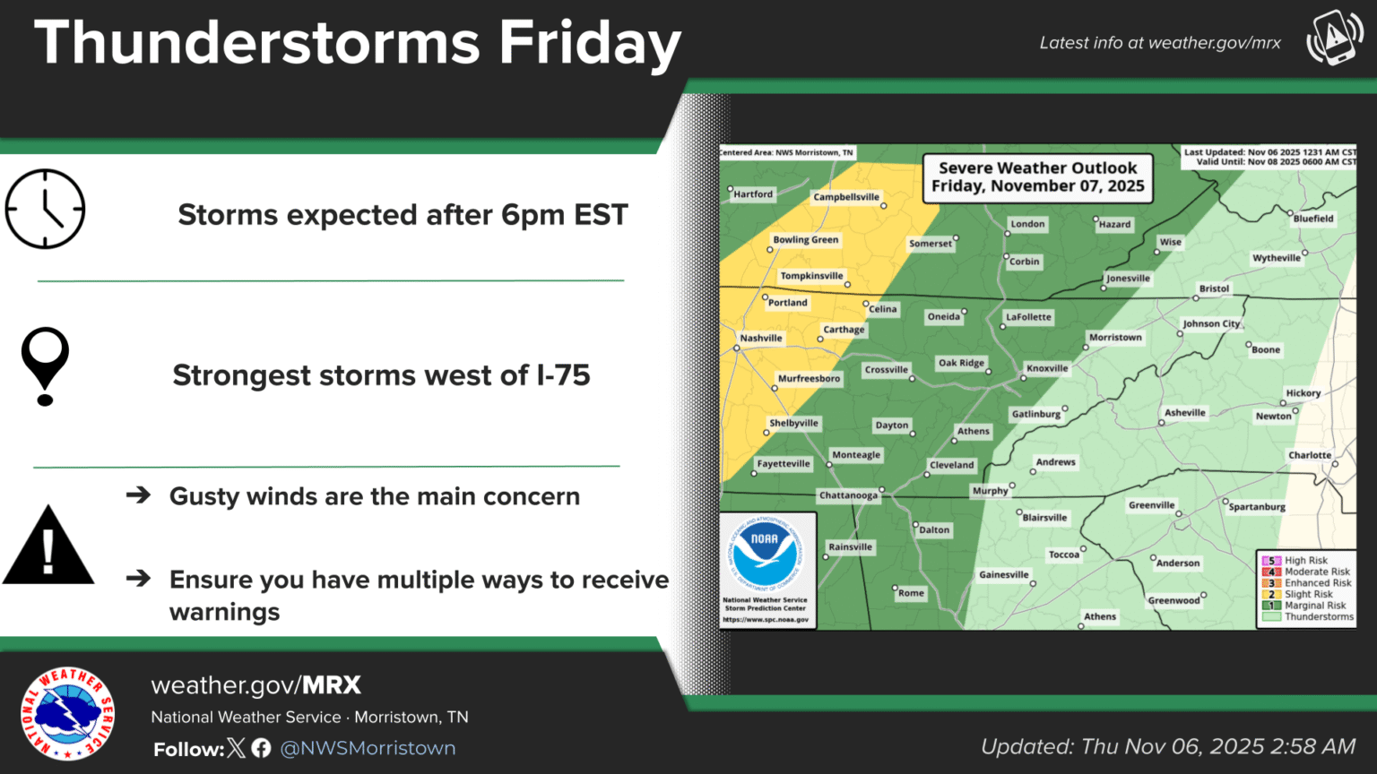 Spring-like storms Friday and winter-like cold come Monday – WLAF