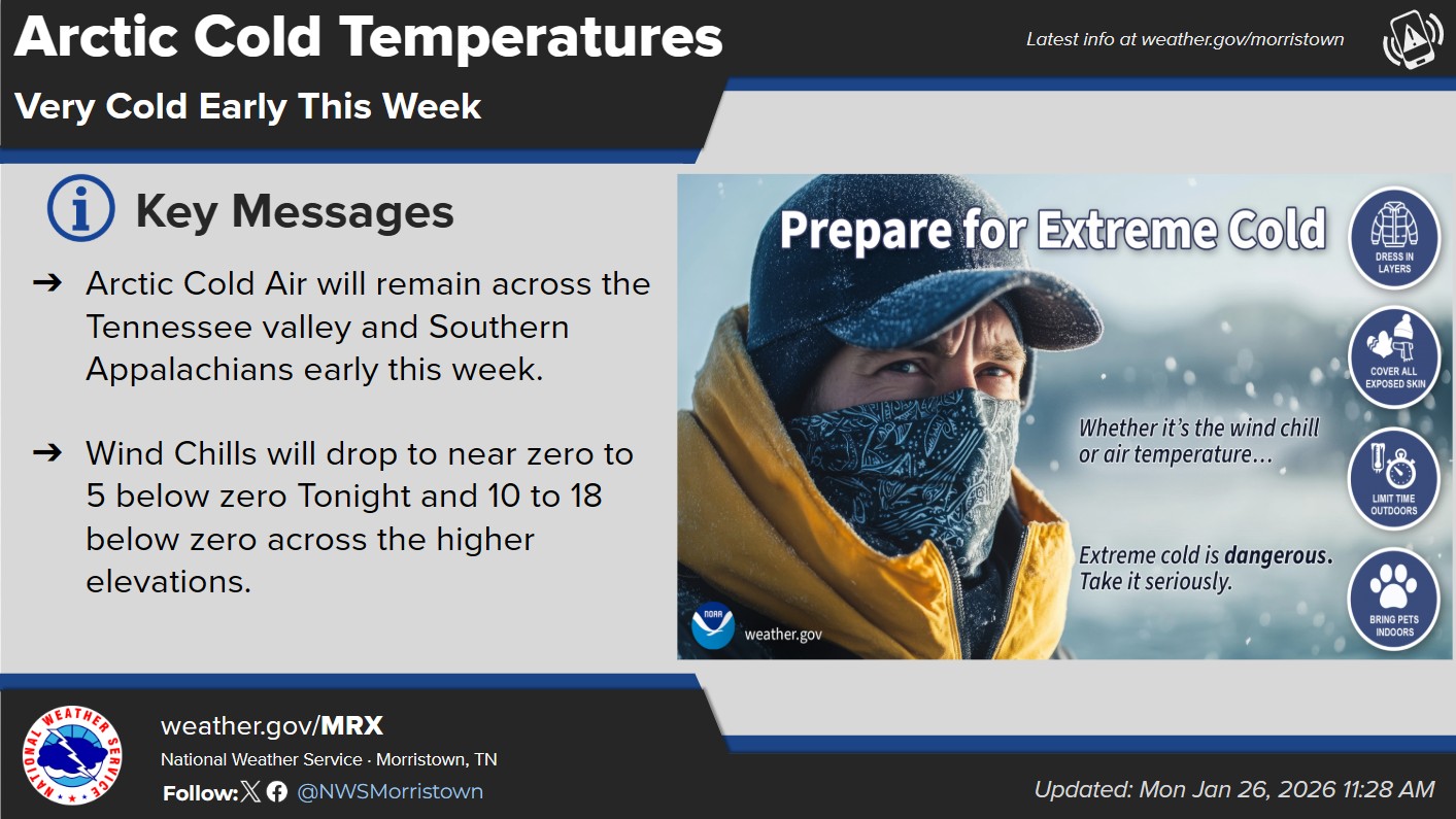 Coldest morning of the season, single-digit temps, bitter winds – WLAF
