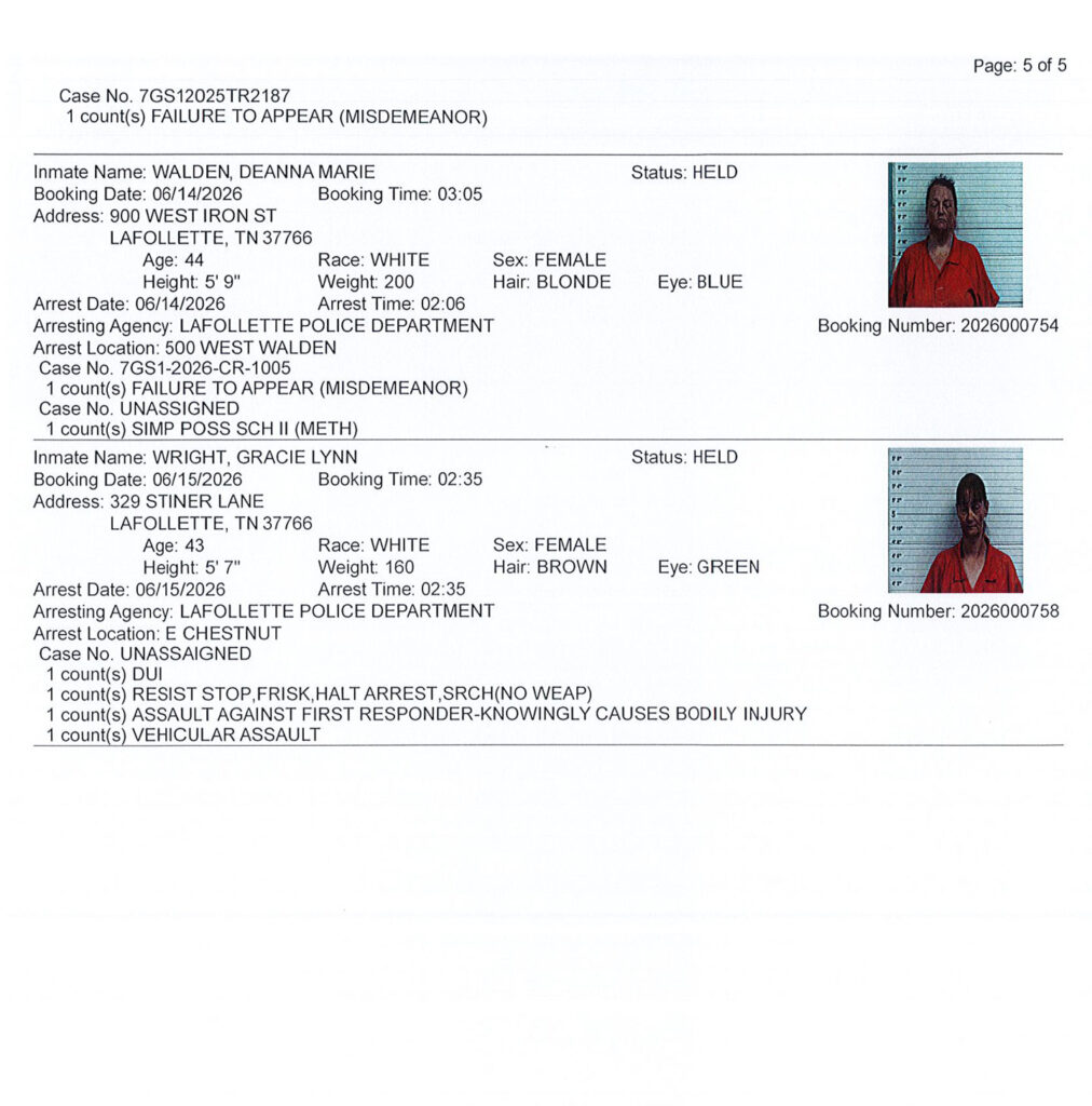 18 Names on Mon., June 15, 2026, B.C. Bonding Arrest Report. B.C ...